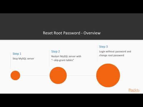 Learn MySQL 8 Recipes Performing Basic Troubleshooting | packtpub com - Mind Luster