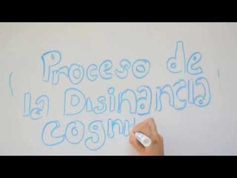 Teoría de la Disonancia Cognitiva