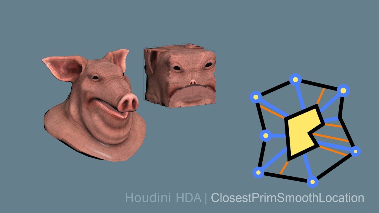 HDA | Closest Prim Smooth Location