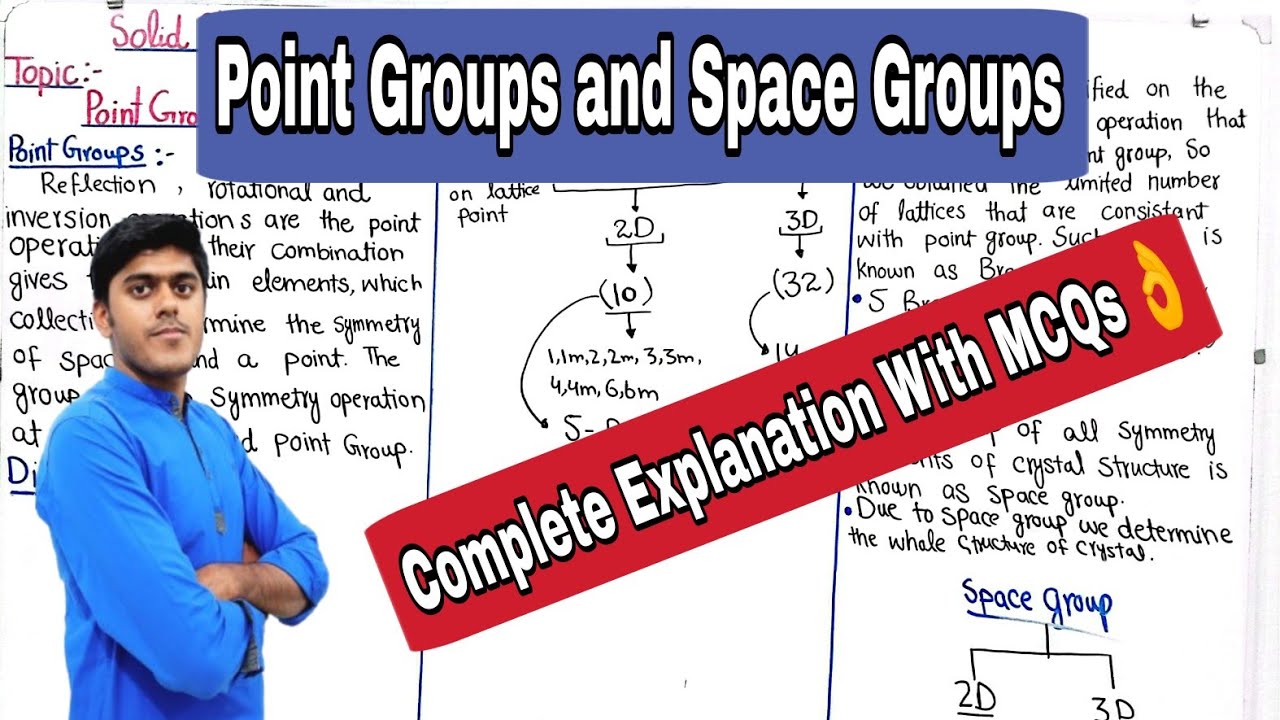Point Groups and Space Groups| Solid State Physics|#msc | #bsc | #Faisal Rao