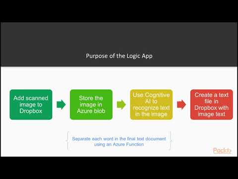 Understanding Azure Logic Apps : The Course Overview | packtpub.com