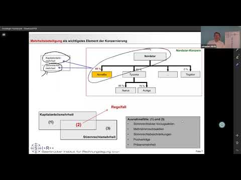 SIR Seminare - Informationen zum Seminar "Praxis der Konzernrechnungslegung - Grundlagenseminar"