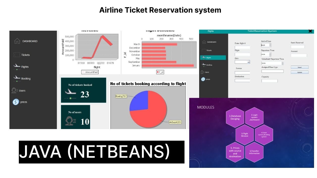 Airline Ticket Reservation System Demonstration in java (NetBeans)
