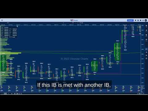 Market Dynamics with RB, IB, RS, and IS
