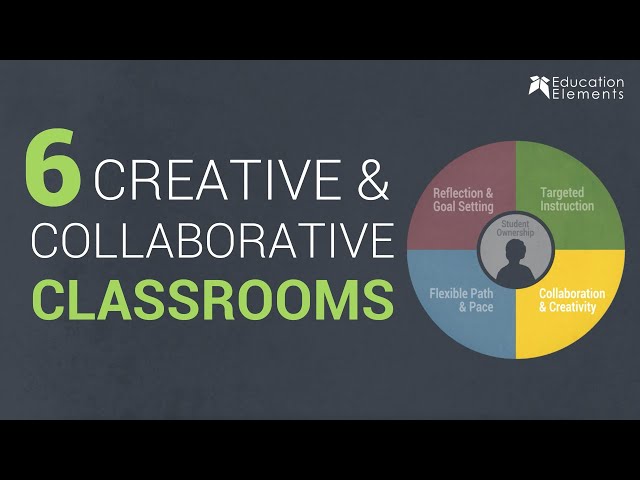 Fostering Collaboration and Creativity in the Classroom | Magica