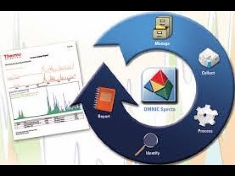 OMNIC Spectroscopy Software Tutorial || Thermo Scientific