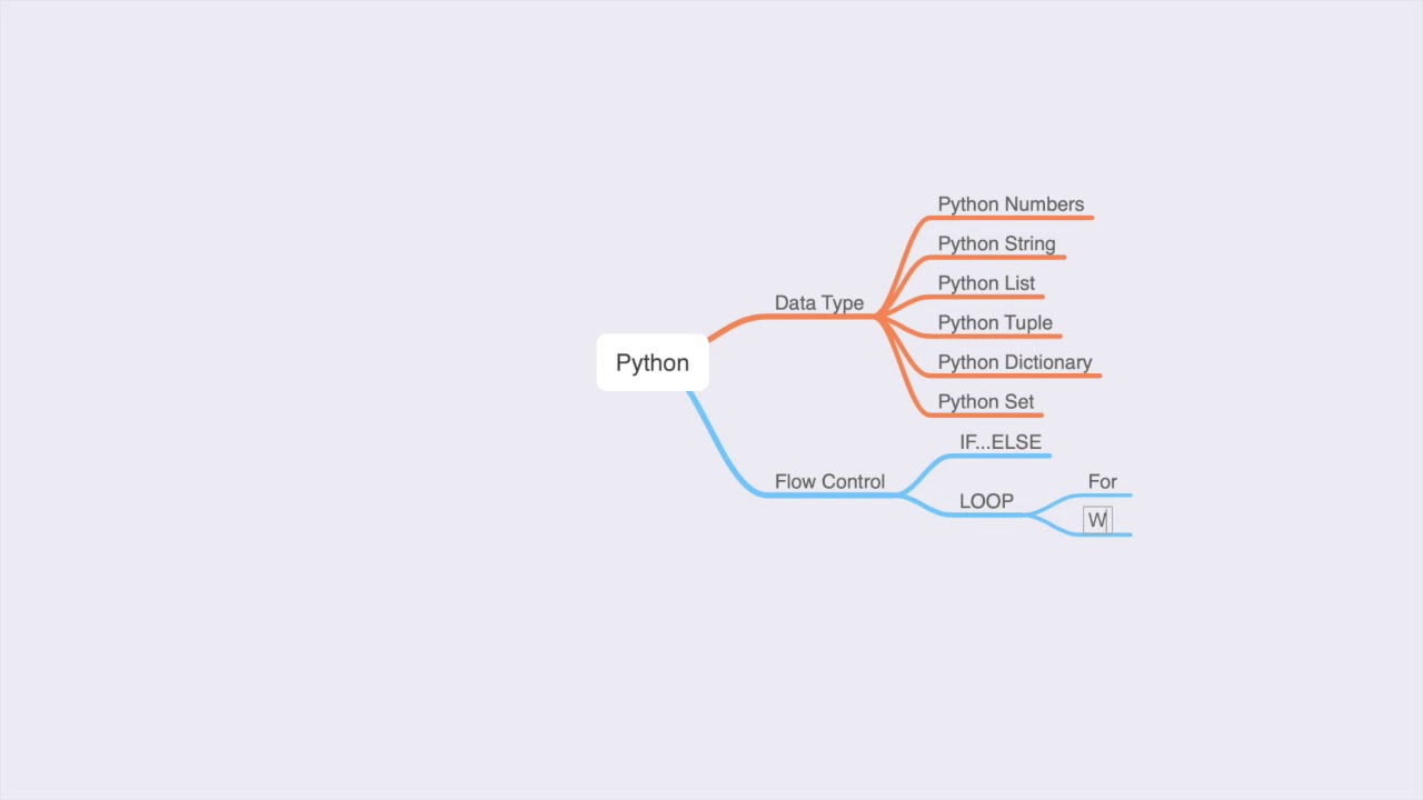 JD with Daily Python Practice (Mind Map) Version 2.0