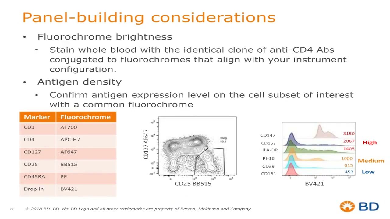Development of a Modular Flow Cytometry Approach Examine Regulatory T Cell Biology