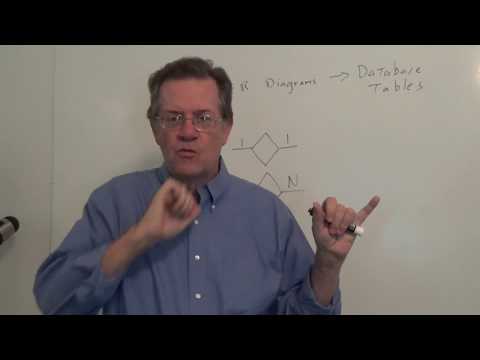 DBMS 05 Unit 02 Mapping EER Diagrams to Tables Part 01