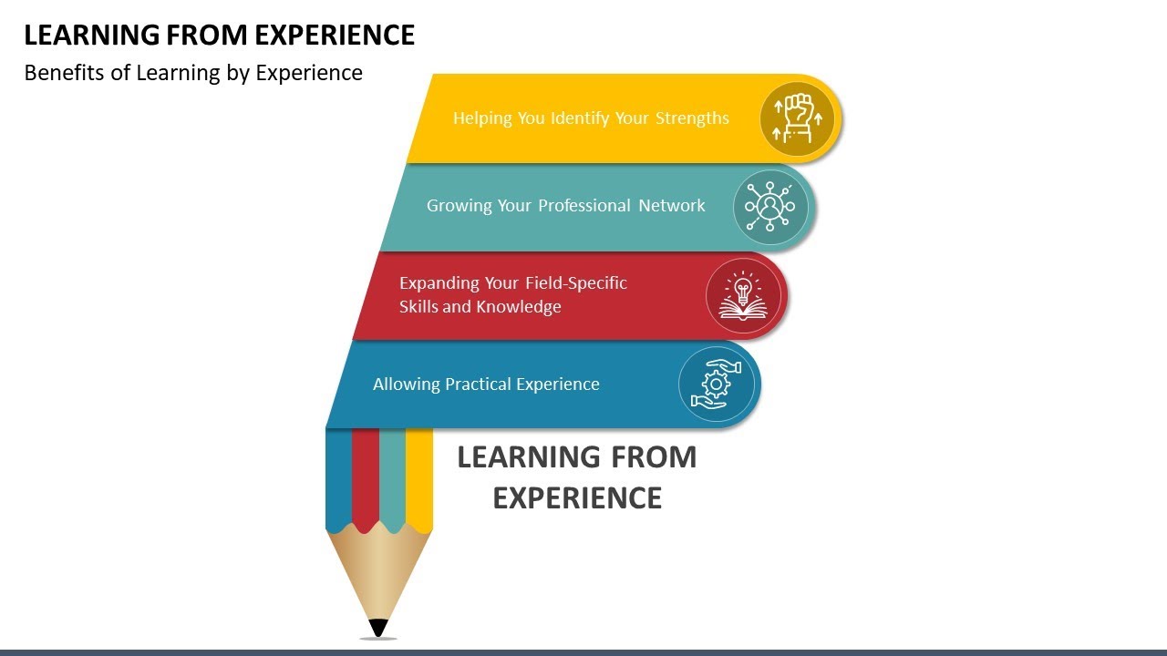 Learning From Experience Animated PPT Slides