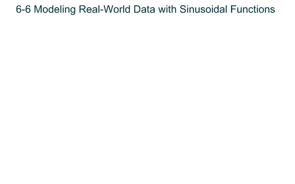 PCR 6-6 Modeling Real-World Data with Sinusoidal Functions