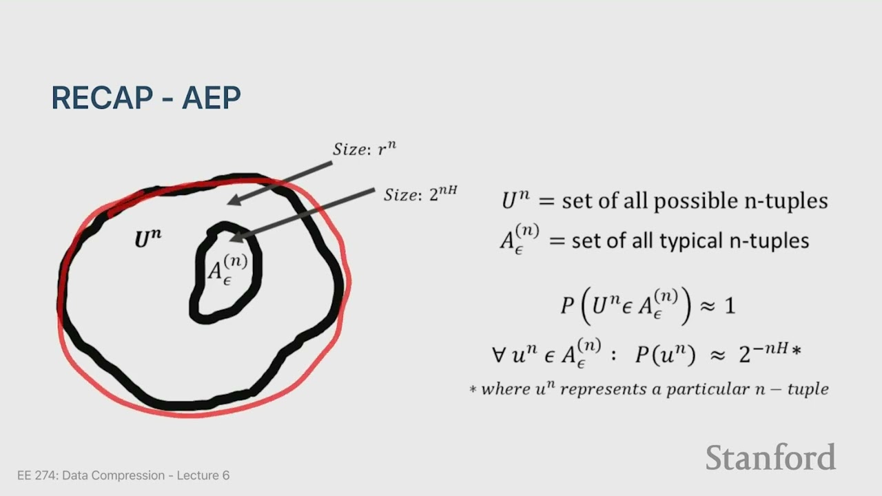 Stanford EE274: Data Compression I 2023 I Lecture 6 - Arithmetic Coding