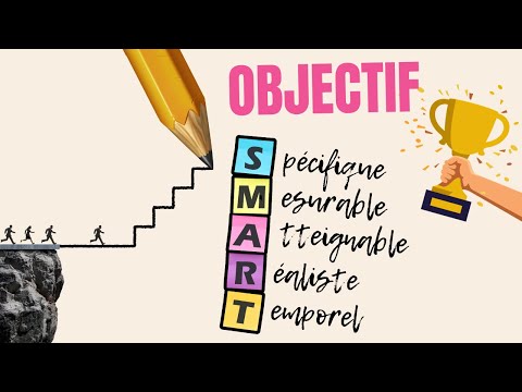 Objectif SMART – Dandanjean