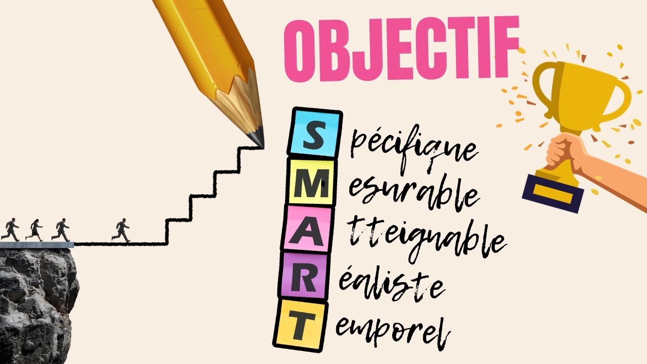 Achieve any goal with the SMART method