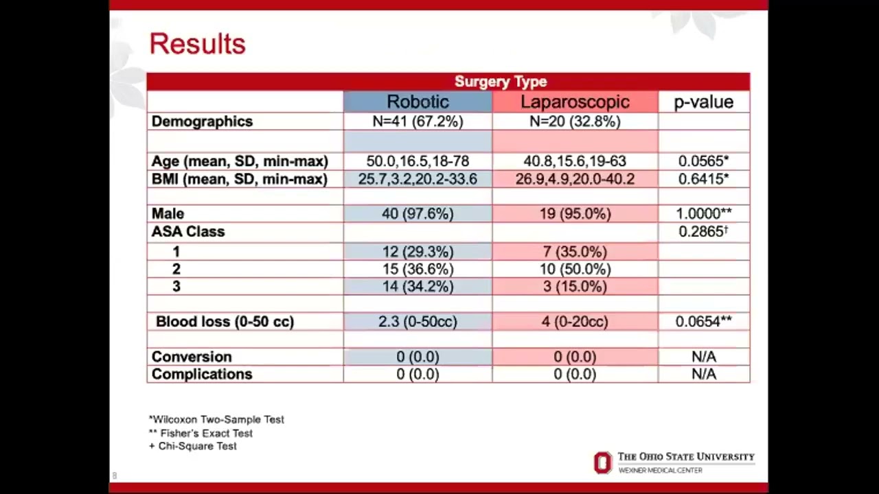 Laparoscopic vs Robotic training: Comparing Learning Curves and Skill Transference In General Su...