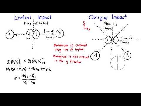 Qu'est-ce qu'un impact