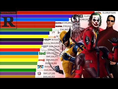 Best Rated R Movies Of All Time (1973 - 2025) Ranked