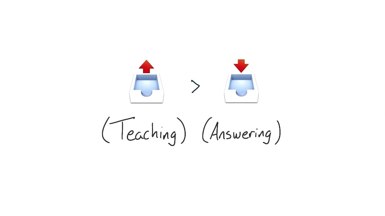 Make Some Quizzes - Compositing and Painting - Browser Rendering Optimization