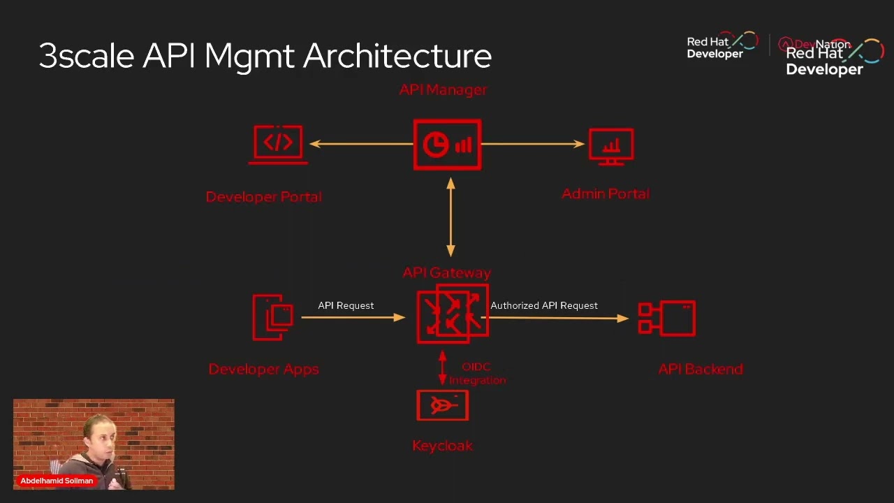 Fine-grained API Authorization using 3scale and authorization systems | DevNation Day: MAD