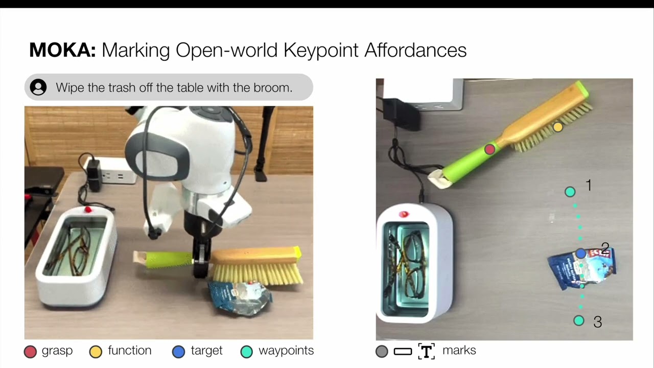 [RSS 2024] MOKA: Open-World Robotic Manipulation through Mark-Based Visual Prompting