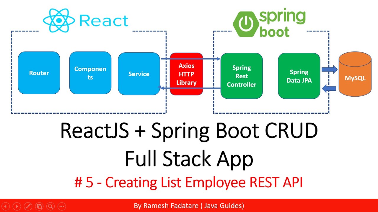 ReactJS + Spring Boot CRUD Full Stack App - 5 - Creating List Employee REST API