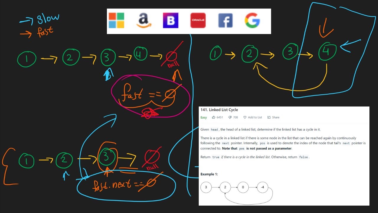 Linked List Cycle - LeetCode 141 - Java