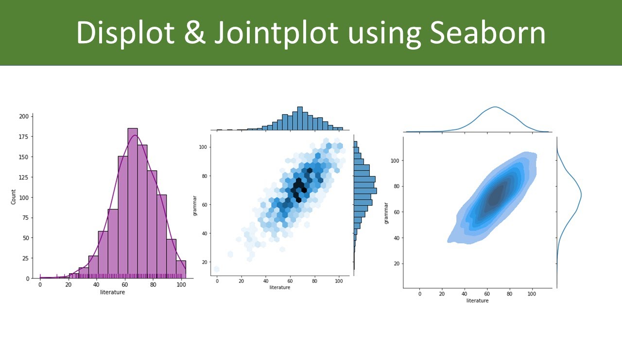 displot and jointplot using seaborn, matplotlib and pandas | python