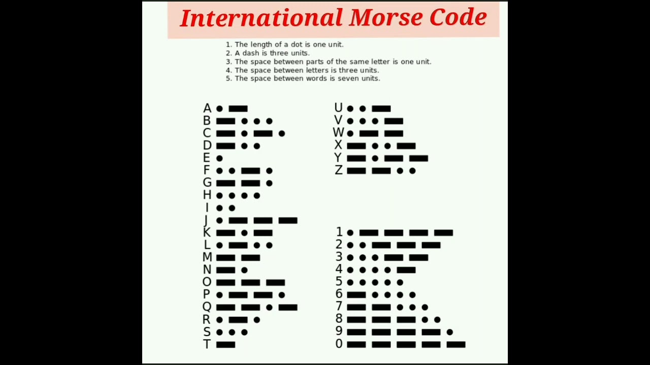 International Morse Code, #symbols  for alphabet and numbers.