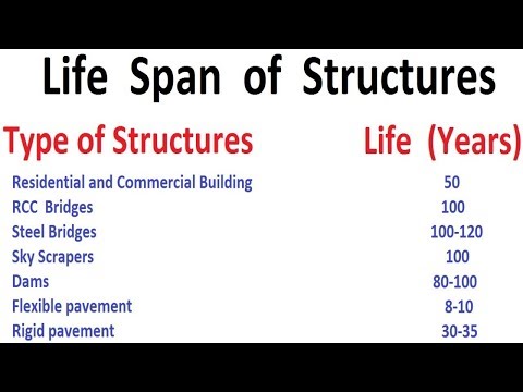Life Span of Structures