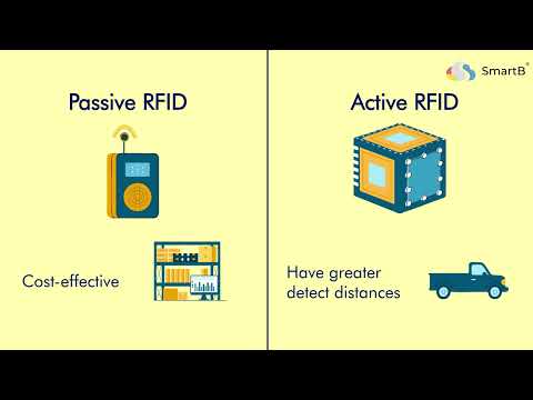 What is Identification Technologies?