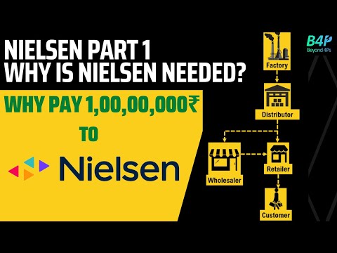 Nielsen Part 1 - Why FMCG need Nielsen? | Why offtakes cannot be tracked by FMCGs? | Nielsen Metrics