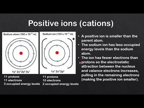 3.2 Trends in ionic radius (SL)