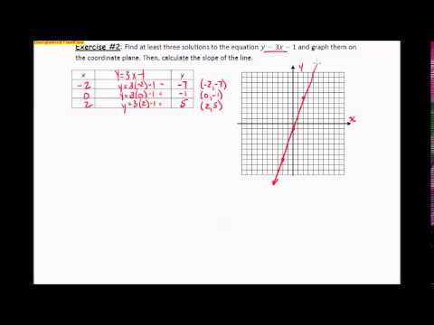 The Line Joining Two Distinct Points of the Graph