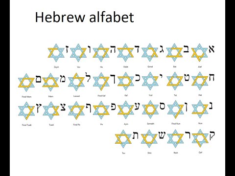 Psalm 119 - The meaning of the 22 Hebrew Letters