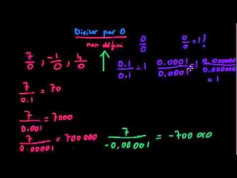 Diviser 0 par 0 (vidéo) | Algèbre | Khan Academy