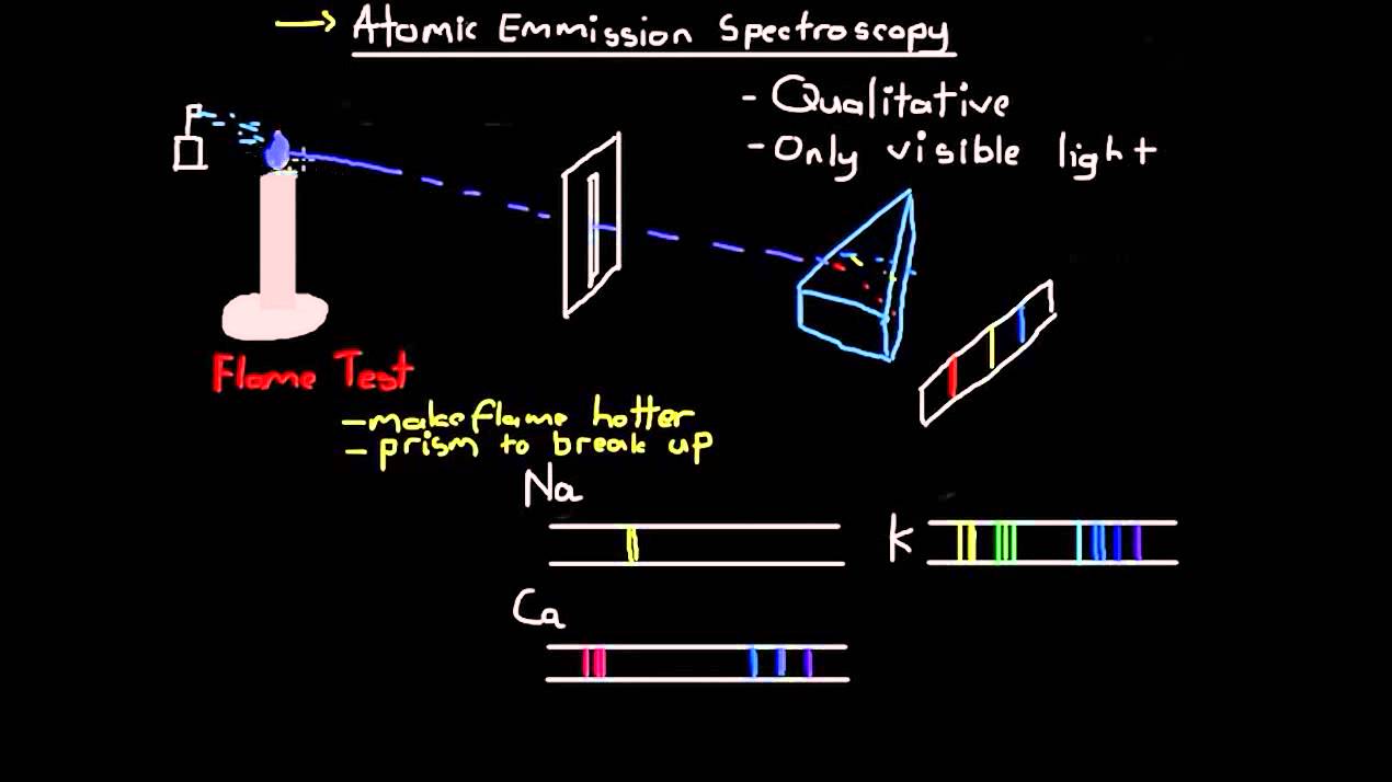 Atomic Emission Spectroscopy
