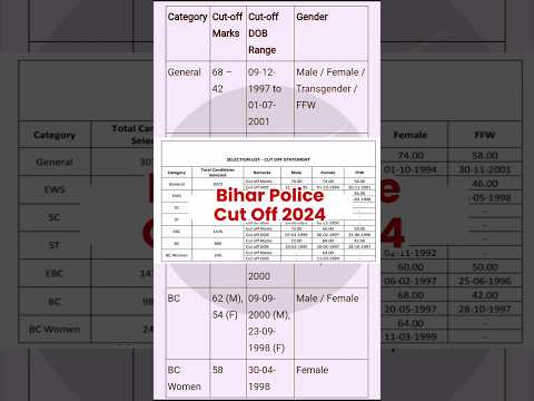 Bihar police constable final cut off 2025 | Bihar Police result 2025 | #biharpolice #result #reels