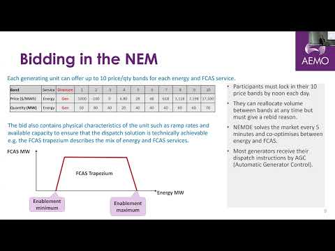 MEInetwork24 Seminar #3: Wholesale markets