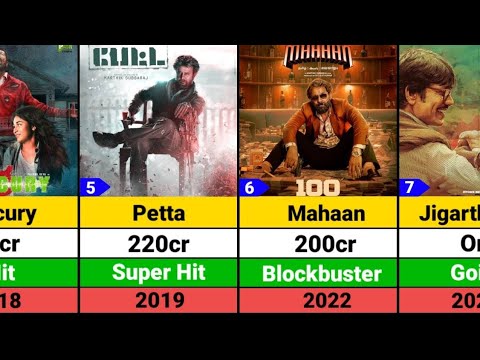 Karthik Subbaraj Hits and Flops Movies list | Jigarthanda DoubleX