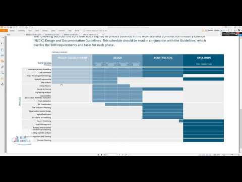 The New Zealand BIM Handbook Appendix B BIM Uses across NZCIC phases ...