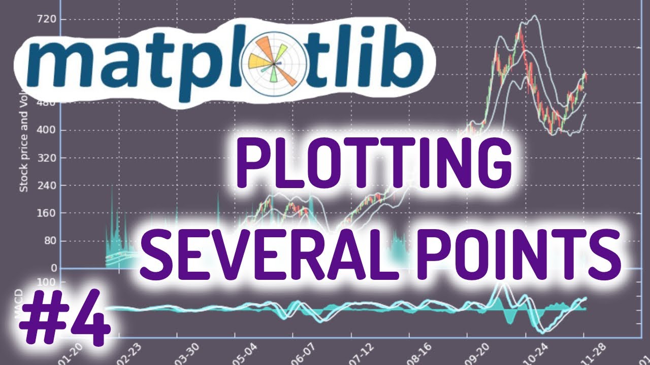 Python Matplotlib Tutorial #4 for Beginners - Plotting Several Points