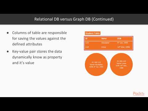 Learn Learning Neo4j 3 x Relational DBs VS Graph DBs|packtpub com - Mind Luster