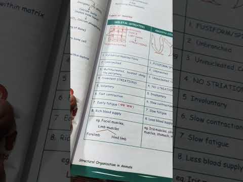 Most important topics zoology medeasy🔥#neet2025 #samaptimam#biology#pw #physicswallahbiology#medeasy