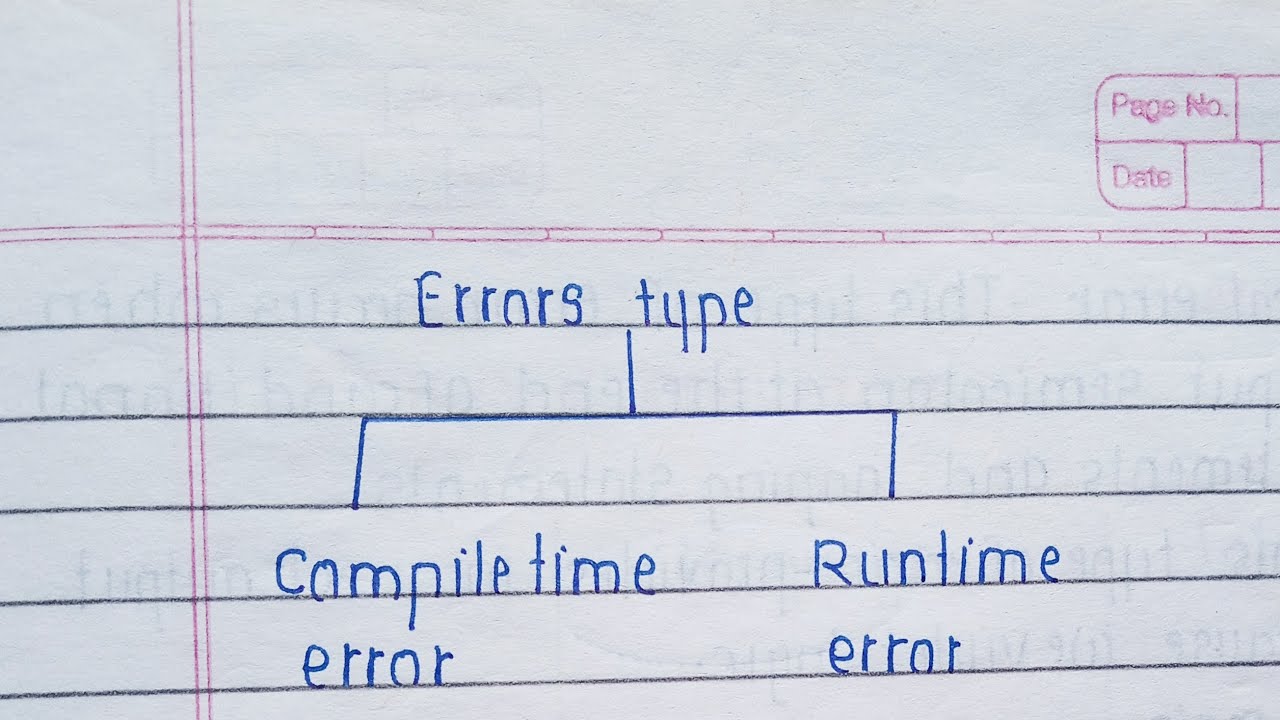 Errors in Programming Explained | Types of Errors in C Language | BCA As Support