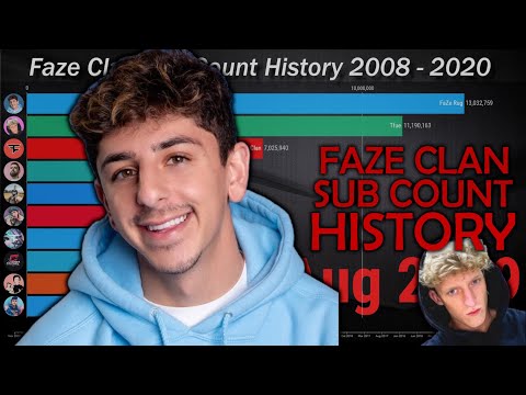 Faze Clan Sub Count History 2008-2020