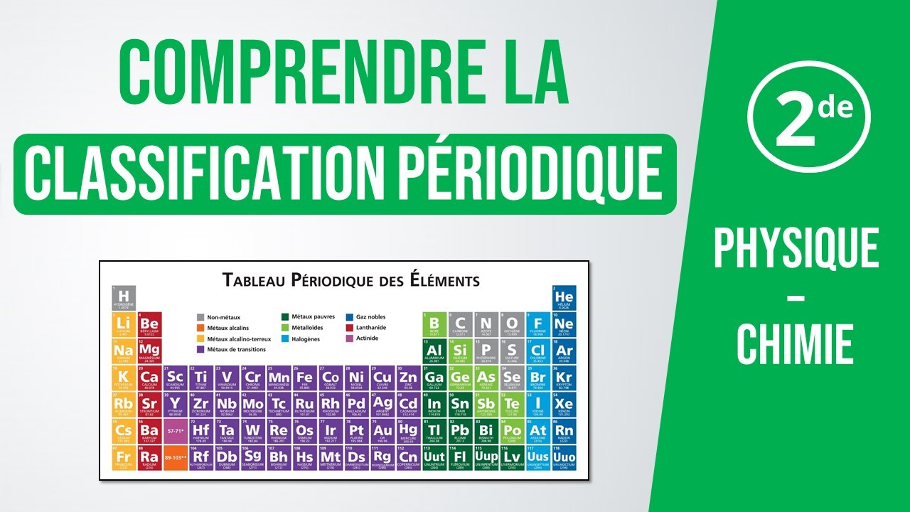 Understanding Mendeleev's Periodic Table | Physics and Chemistry (High School)