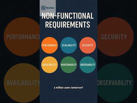 Understanding Non Functional Requirements - NFRs #nfrs #software #softwarearchitecture