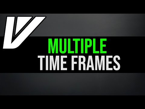 VectorBT PRO - Multiple Timeframe Analysis