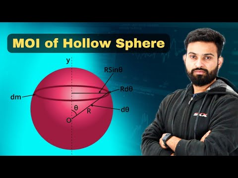 MOI of Hollow Sphere | physics