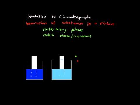 Introduction to Chromatography